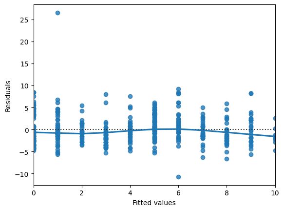 Course 18 Introduction To Regression With Statsmodels In Python - Landscape Pattern Collection - Desktop Quality